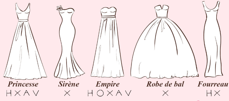 Choisir sa robe de mariée selon sa morphologie - L'annuaire du mariage